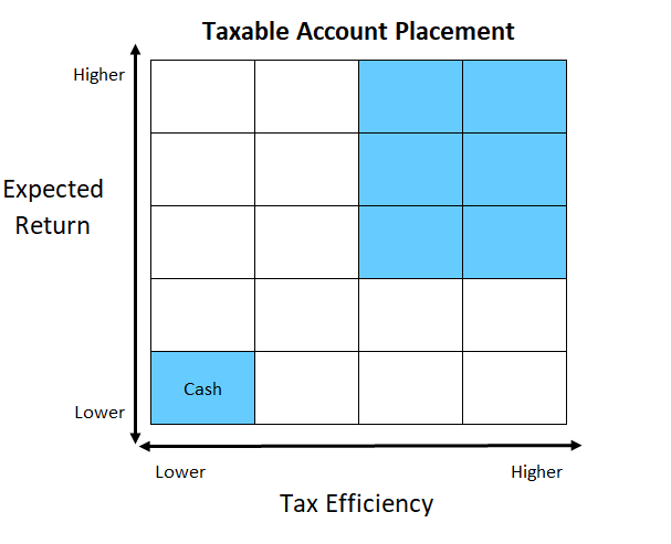 Introducing the Asset Location Heat Map™ by Asset Category ...