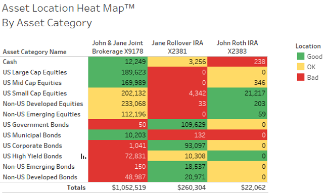 Introducing the Asset Location Heat Map™ by Asset Category ...