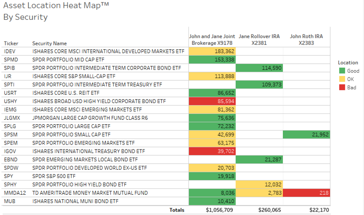 Introducing the Asset Location Heat Map™ by Security – ComposedPro, Inc.
